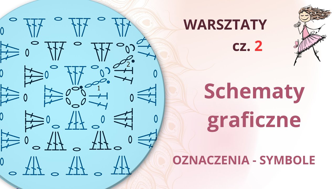 Czytanie schematów szydełkowych - oznaczenia graficzne ściegów ...