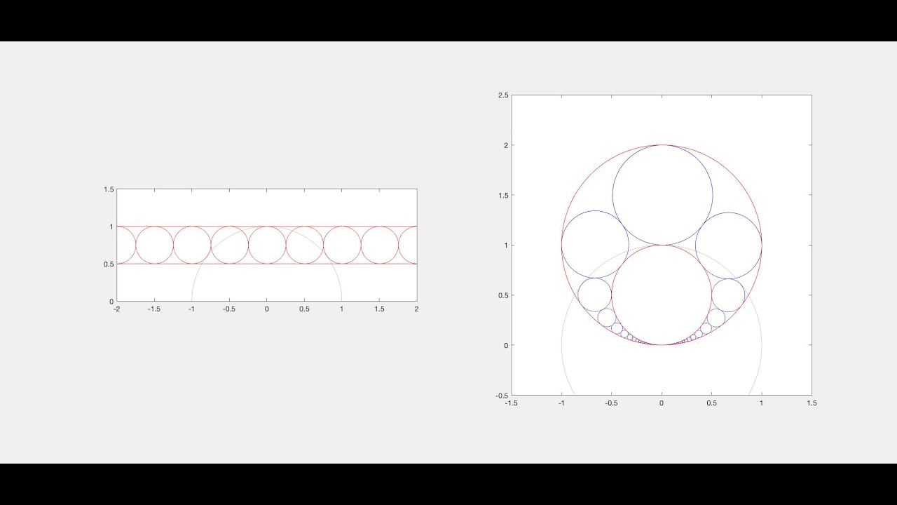 CIRCLE INVERSION - YouTube
