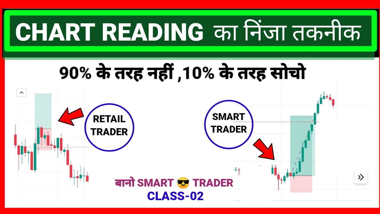 chart reading course class -02🔥chart analysis kaise kare | chart ...