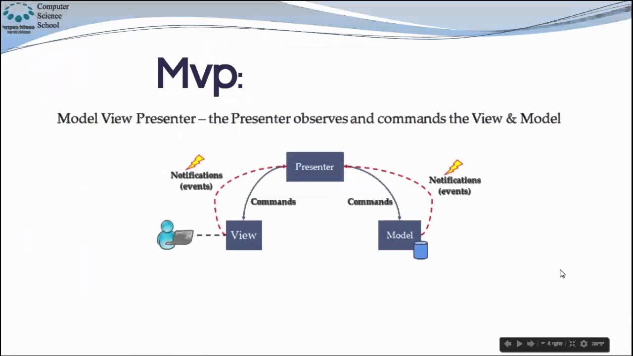 Maze 3D Java Project - YouTube