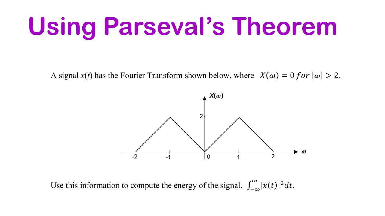 Using Parseval’s Theorem to find the energy of a signal - YouTube