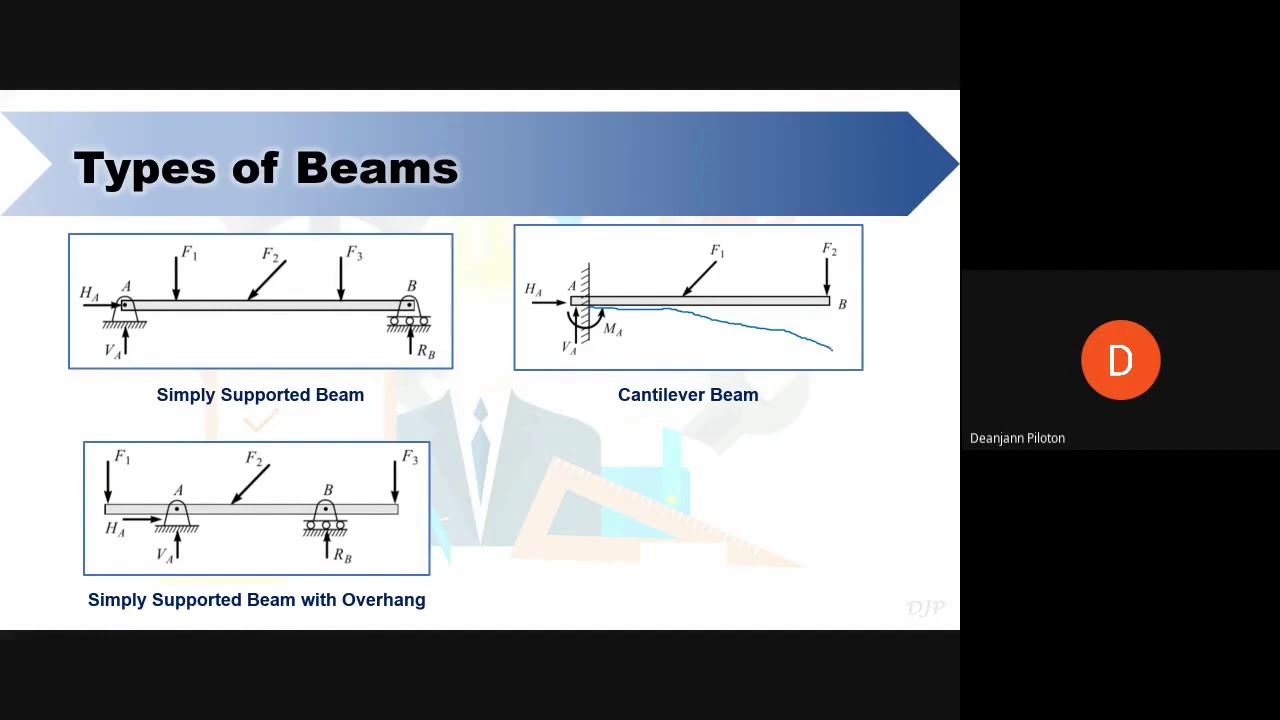 Equilibrium of Coplanar Force Systems (Part 2) - YouTube