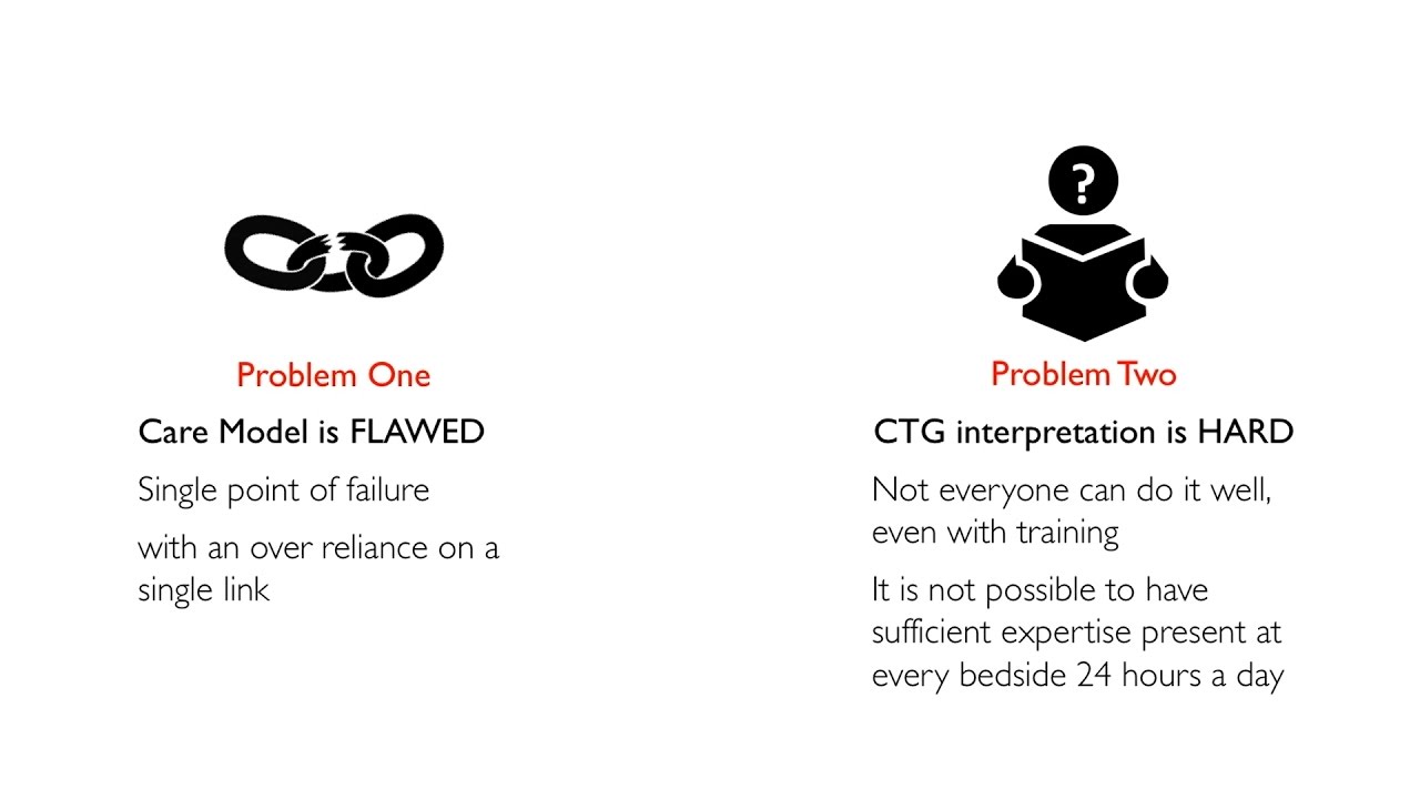 INFANT-Guardian® - Electronic CTG Interpretation - Part 1 | K2 Medical ...