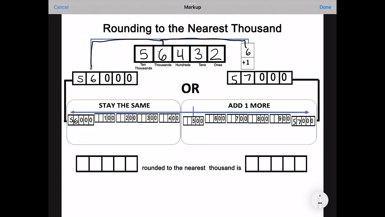 Rounding to the Nearest Ten Thousand On Number Line Using Graphic ...