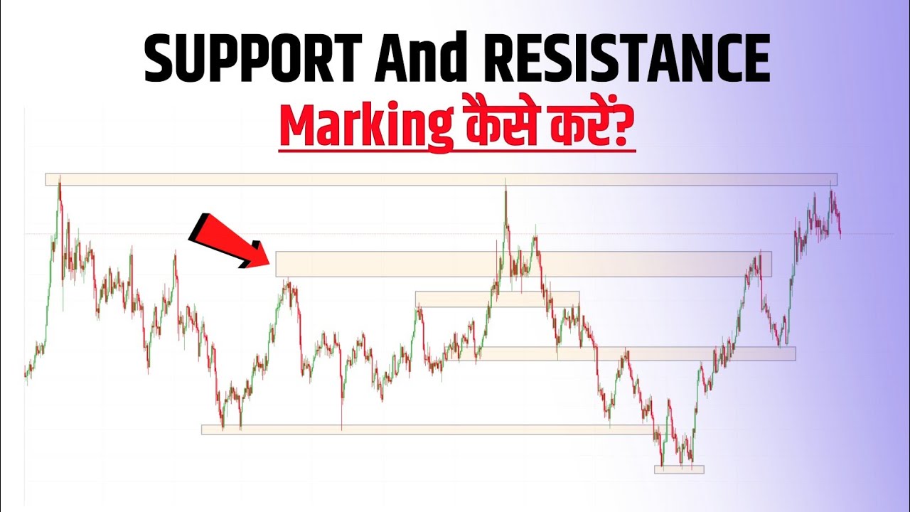 Perfect Support & Resistance Marking | Support And Resistance Trading ...