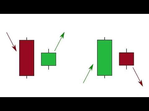 A Linguagem da Liberdade Financeira Como Ler os Padrões de Candlesticks ...