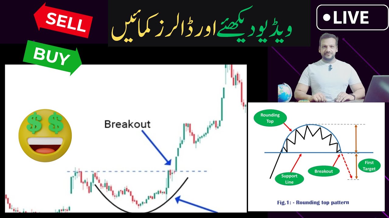 Learn Rounding Top Chart Pattern | Learn Rounding Bottom Chart Pattern ...