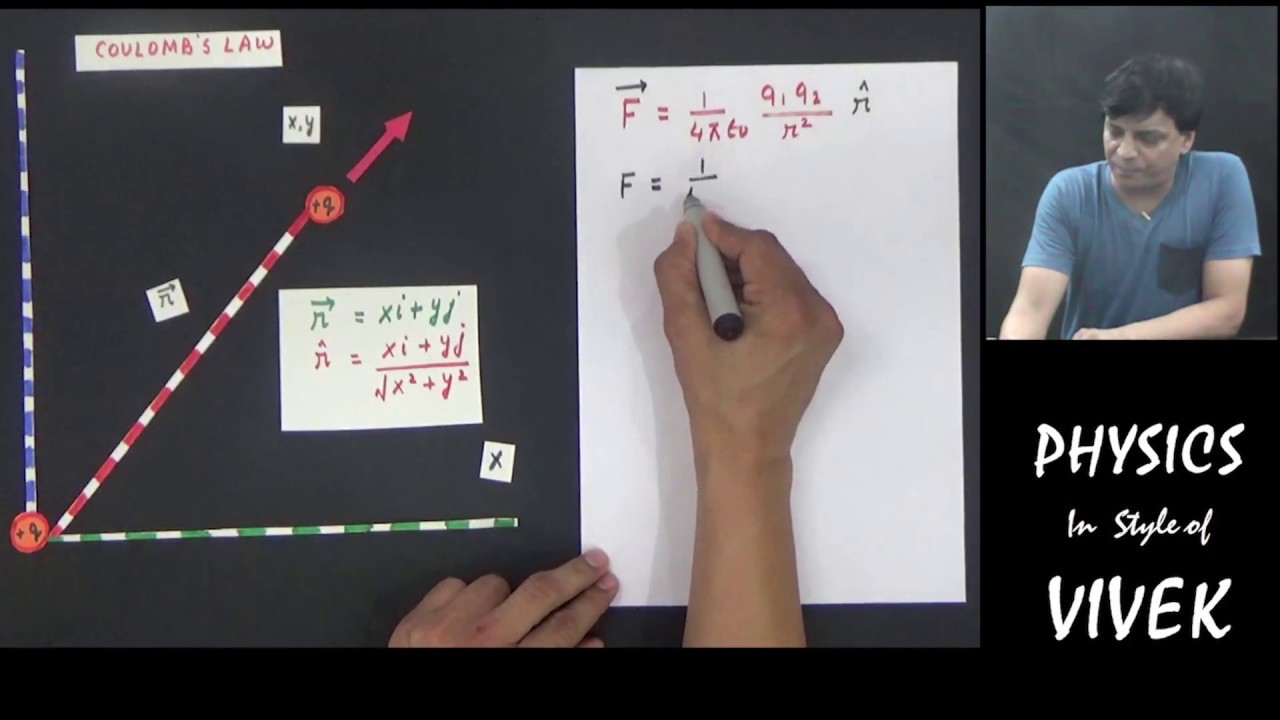 Physics in style of Vivek : Coulomb's Law - YouTube