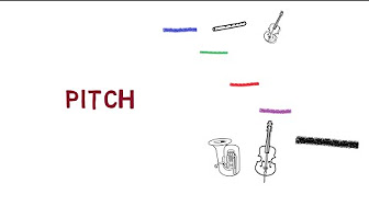 Sight Singing Level 1 - YouTube