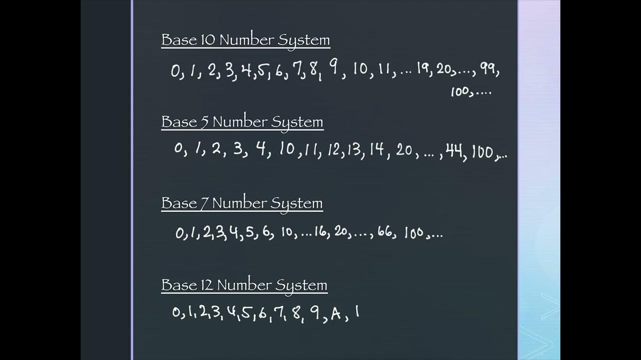 4.4 Conversion Between Number Bases (part 1) - YouTube