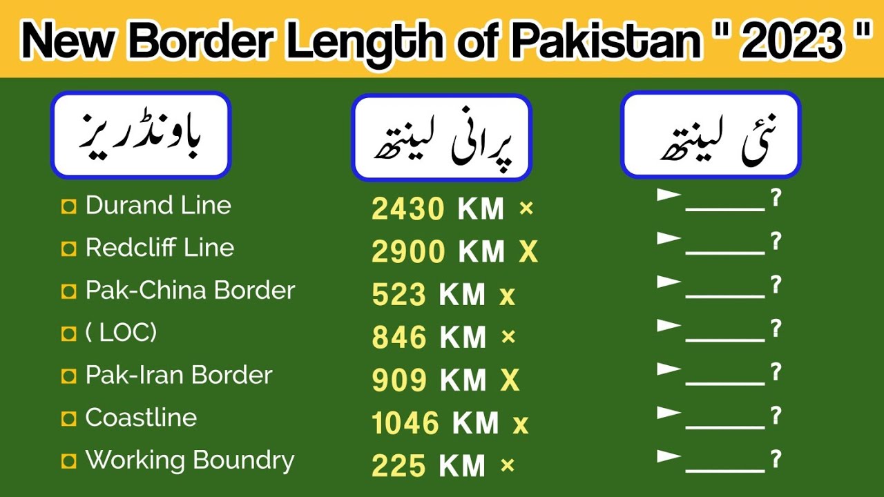 Pakistan New Borders With Countries|New Border Lengths of Pakistan 2023 ...