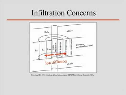 Geophysics Lecture 6 Gamma ray logs - YouTube