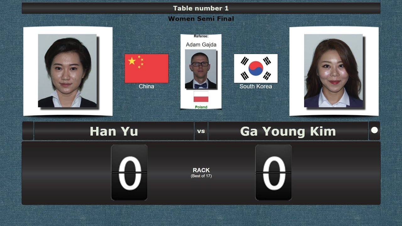 Pool Women 1/2 Final : Han Yu vs Ga Young Kim - YouTube