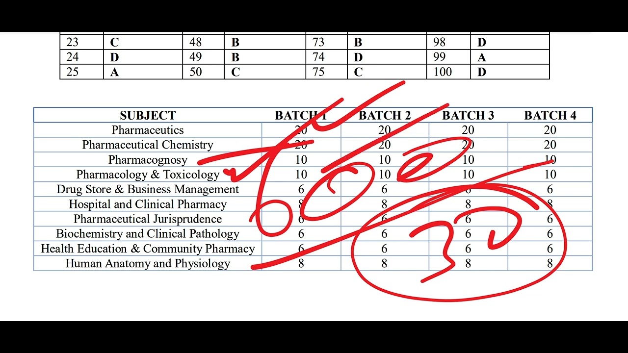 DECODING MRB QUESTION PAPER - YouTube