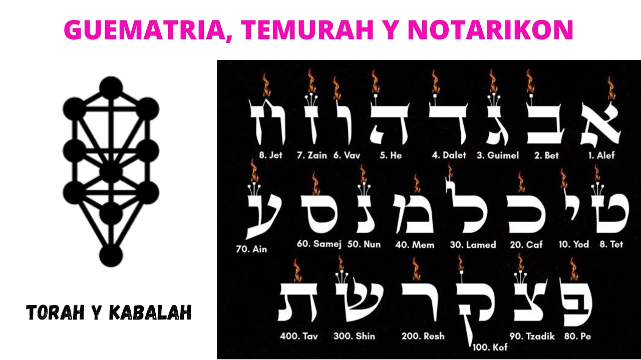 GUEMATRIA, TEMURAH Y NOTARIKON: Clase No.1 - El idioma de los mundos ...