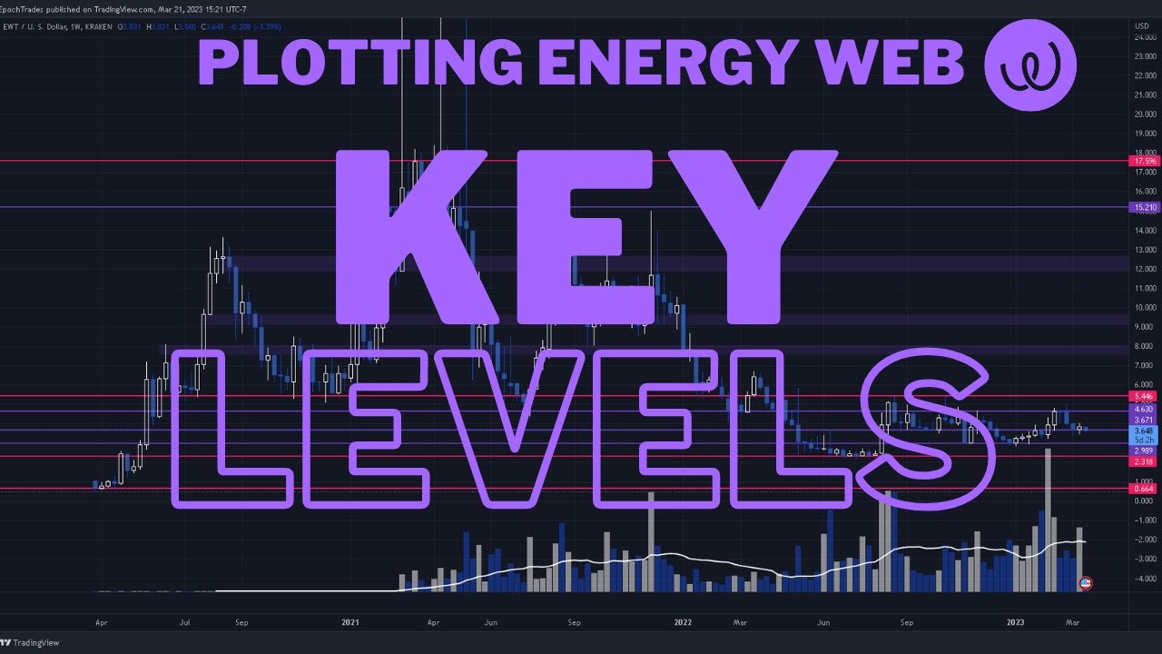 How to Plot Key Support and Resistance Levels on Monthly and Weekly ...