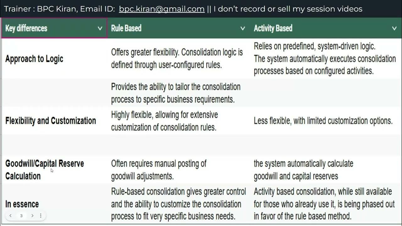 Consolidation of Investements with S/4HANA Finance for Group Reporting - Content Walkthrough ...