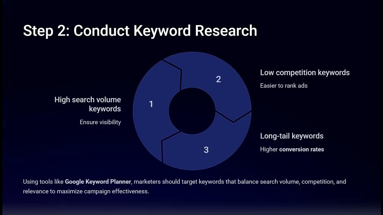 Ecommerce Lecture 4 Part 3 - YouTube