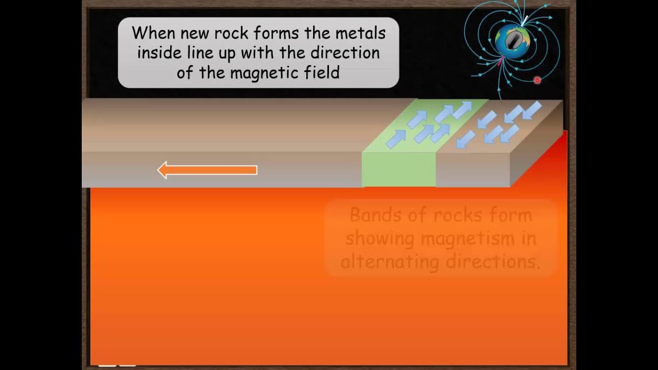 P1 & C3- Magnetism in Rocks - YouTube
