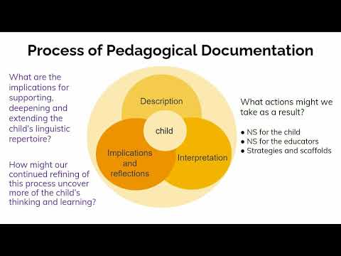 How do we do Pedagogical Documentation? - YouTube