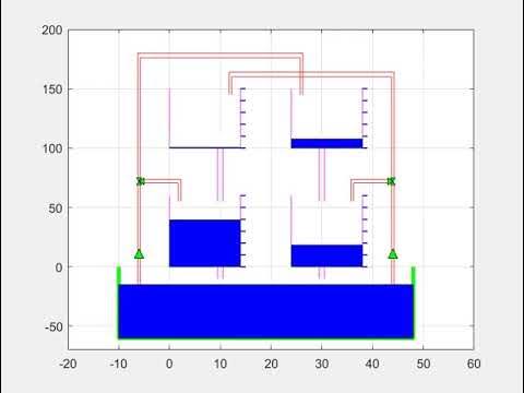 Quadruple Tank Process Visualization using MatLab 2020b - YouTube