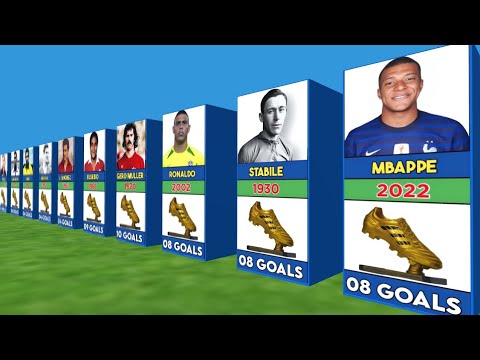 FIFA World Cup All Golden Boot Winners 1930-2022 - YouTube