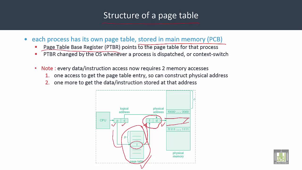 Operating Systems | C5-L8 | Page Table - YouTube