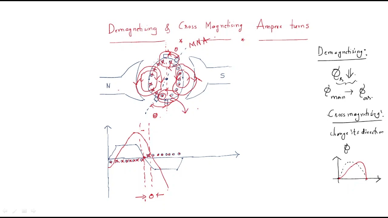 De-magnetising and Cross magnetising AT | | DC machines | Lec-38 - YouTube