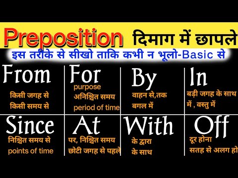 Prepositions in English Grammar| Prepositions list With examples ...