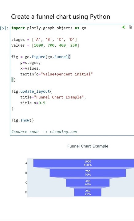Create a funnel chart using Python #python #programmer #programming # ...
