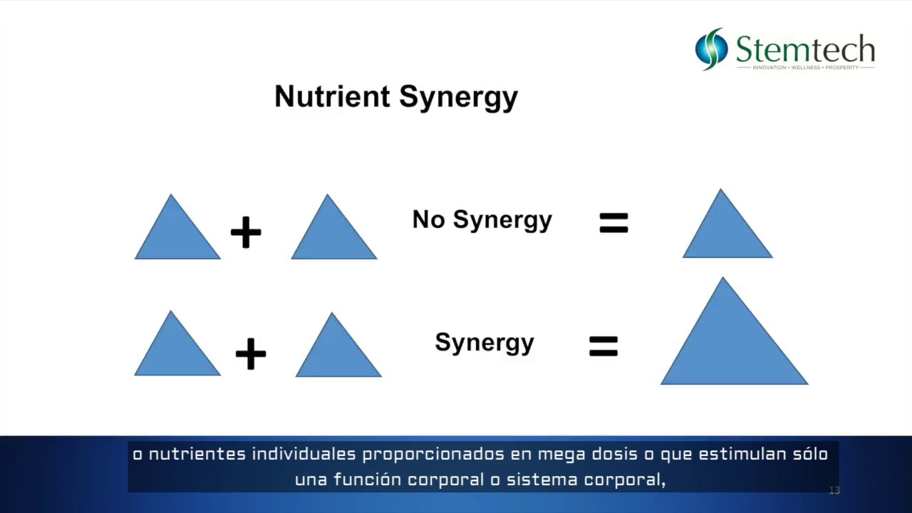 The RCM System, by Dr Mira Gadzala STEMTECH subtitulado español - YouTube