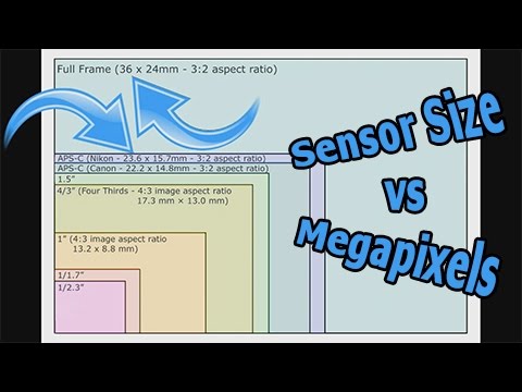 Megapixels vs Sensor Size - YouTube