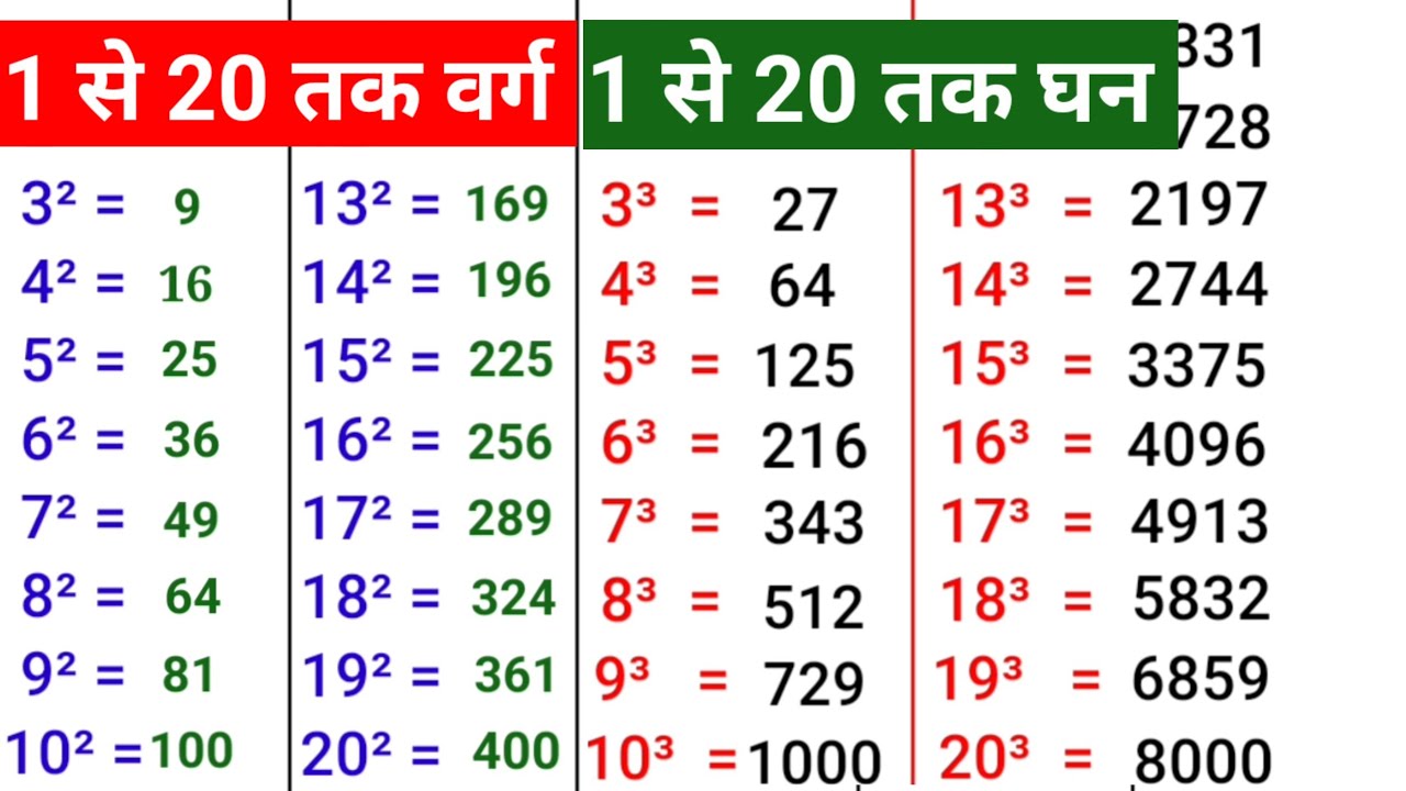 1 से 20 तक वर्ग | 1 से 20 तक का घन | Square from 1 to 20 | Cube 1 se 20 ...