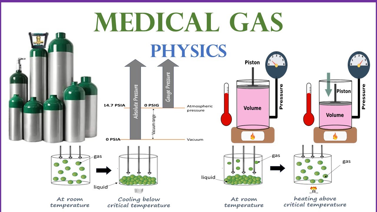Oxygen Cylinder Anaesthesia at Garrett Kirk blog