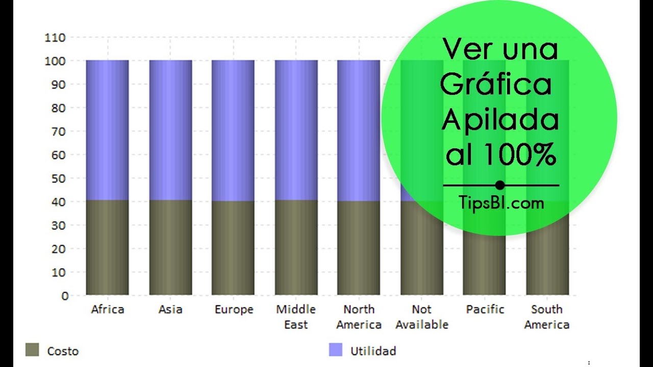 Gráfica de barras Apilada al 100 - YouTube