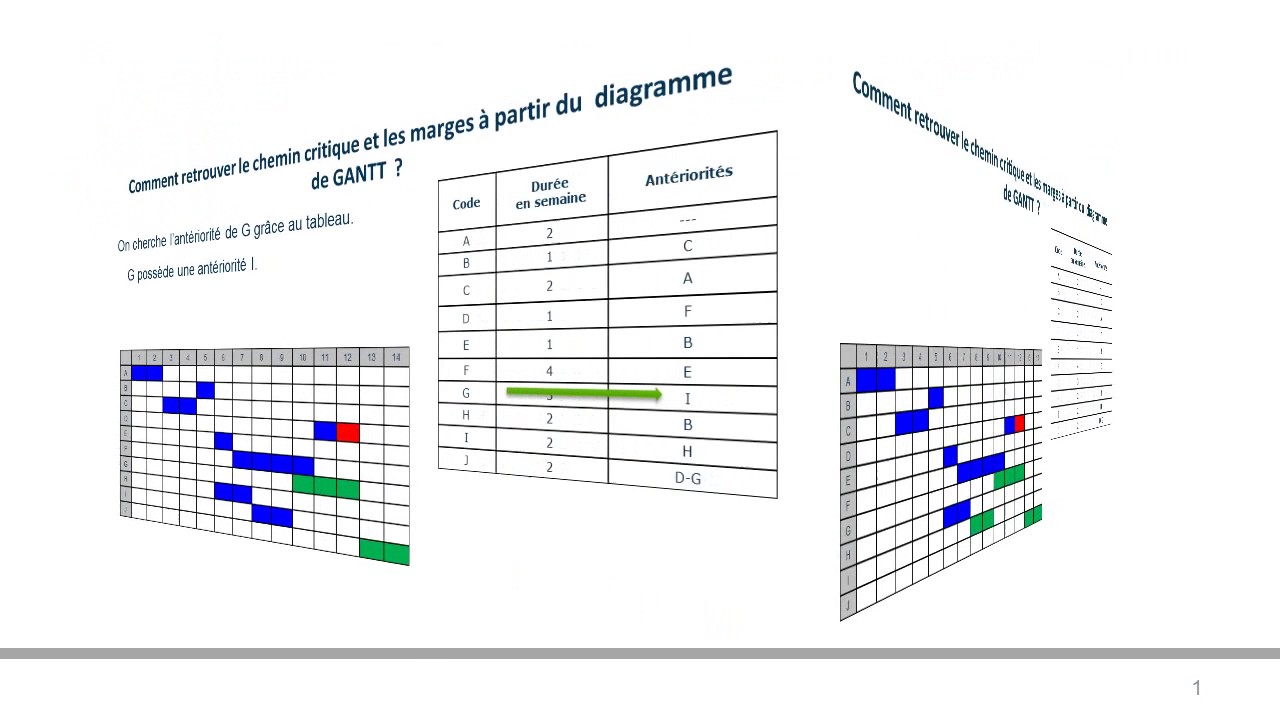 GANTT Chemin critique et Marges - YouTube