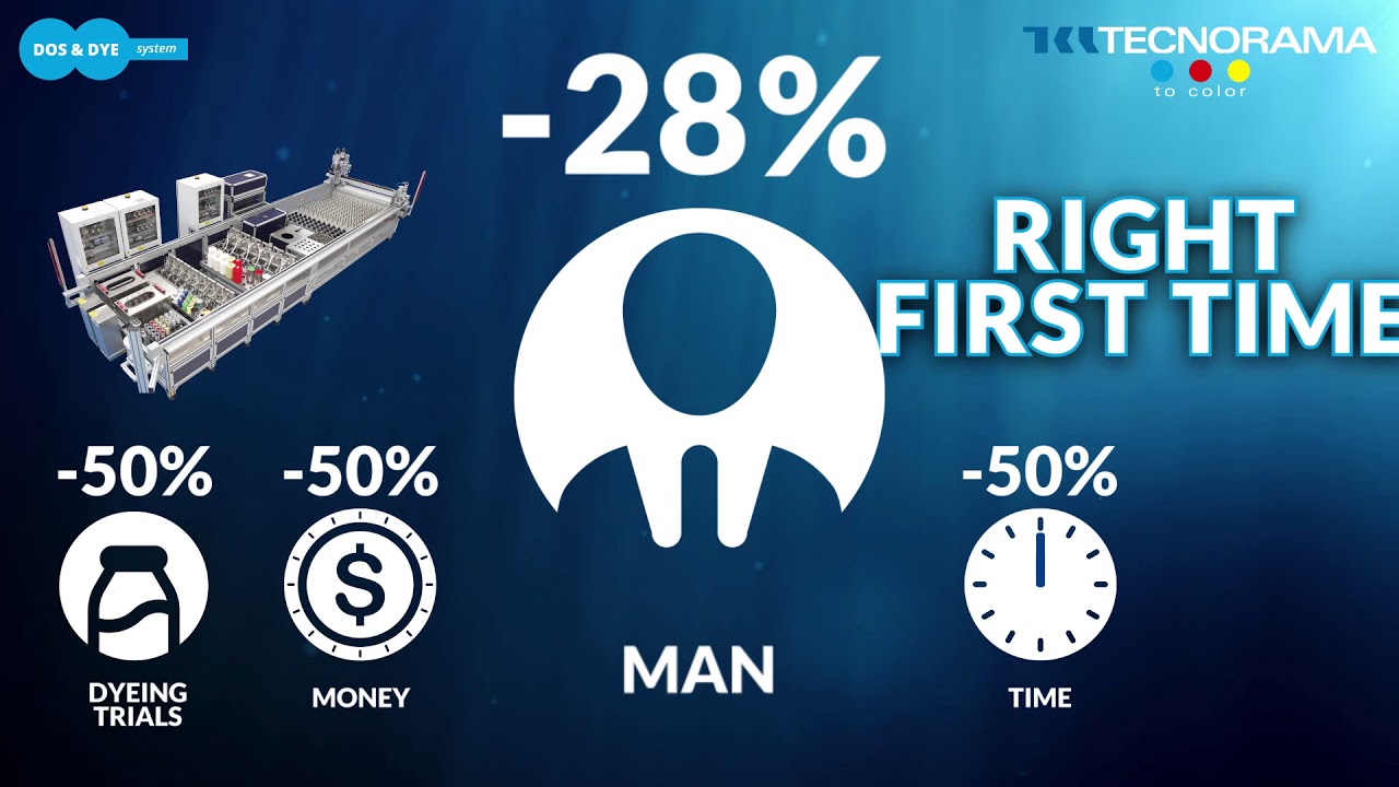 Tecnorama Dos&Dye - Right First Time - YouTube