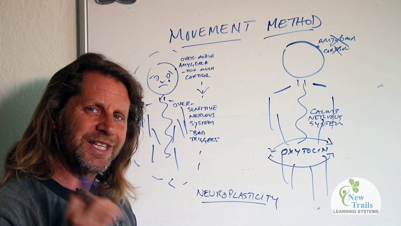 Movement Method: The Science of Learning - YouTube