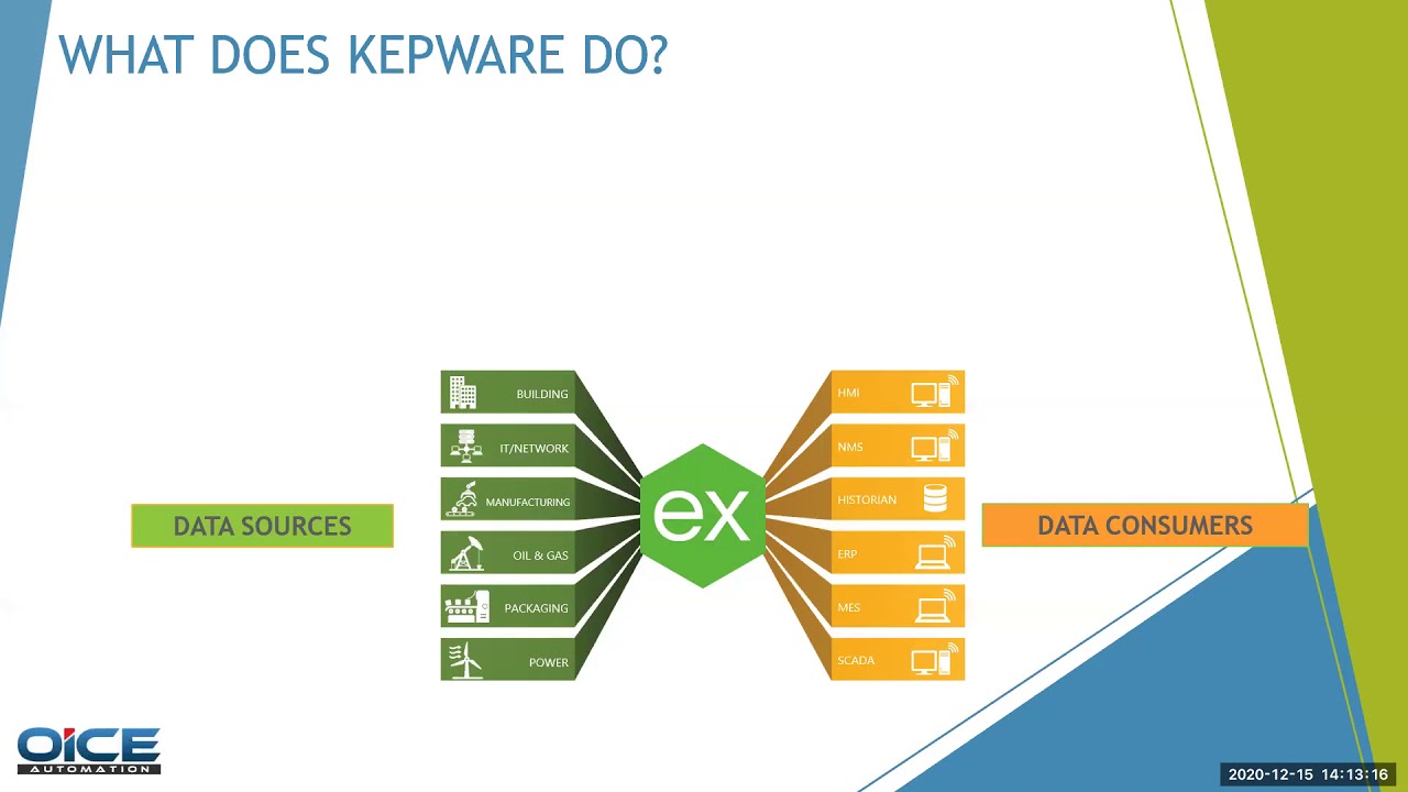 KEPWARE Wrap Up Day Webinar and Workshop - Introduction to KEPWARE ...