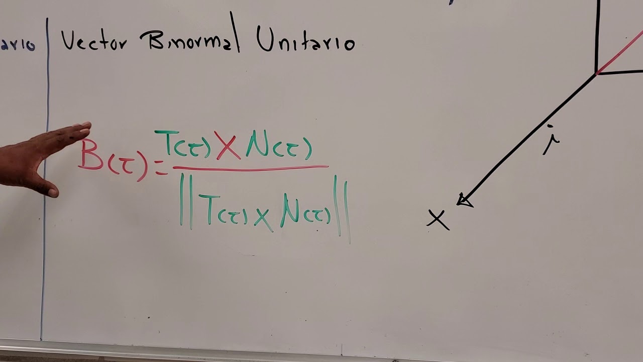 VECTOR TANGENTE, NORMAL Y BINORMAL UNITARIOS EN FUNCION VECTORIAL DE R3 ...