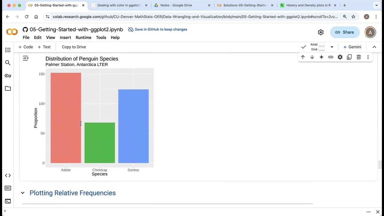 Adding Titles and Axis Labels with ggplot2 - YouTube