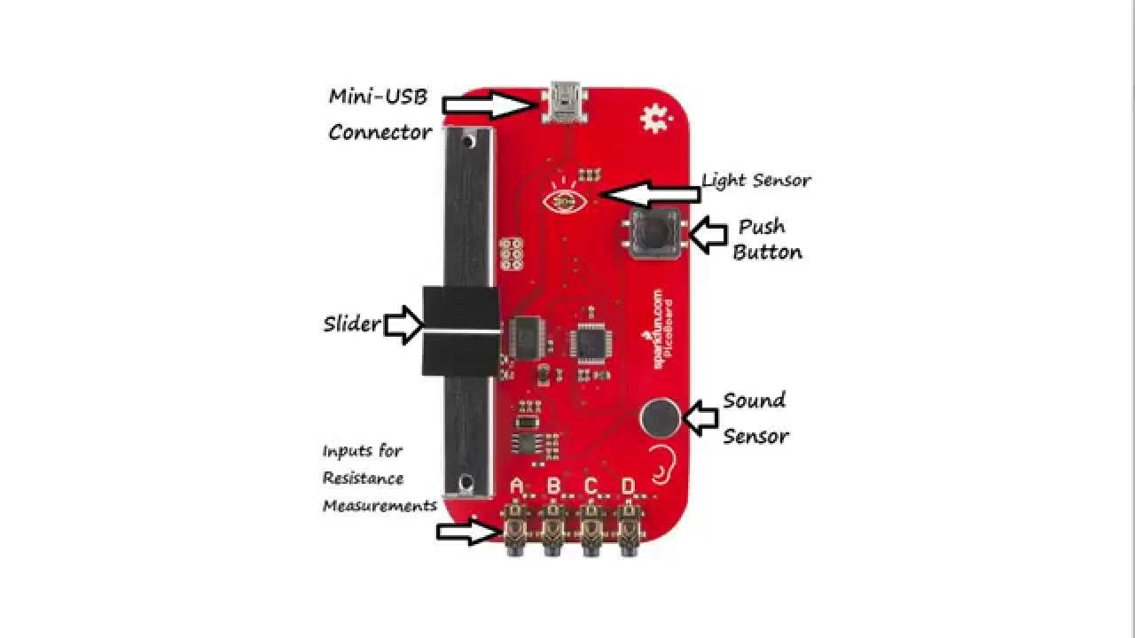 Introduction to PicoBoard - YouTube