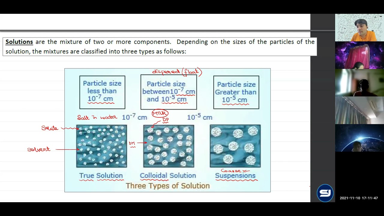 JEE SESSION 1 : XII SOLUTION & COLLIGATIVE PROP | INTRO TO SOLUTION ...