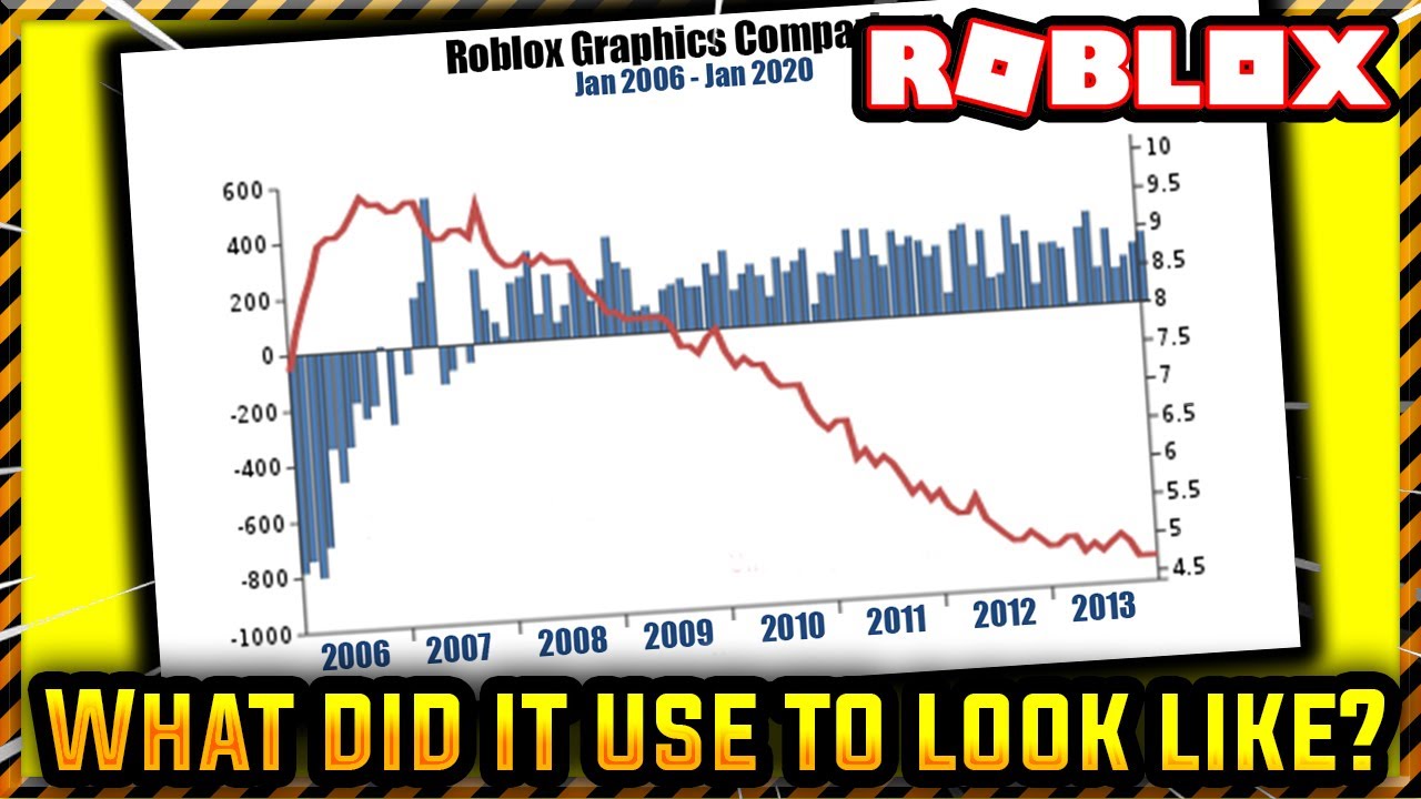 What Did Roblox Look Like In 2006?! Then and Now Graphics Comparison ...