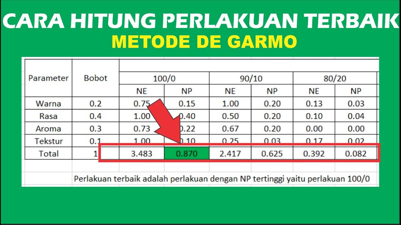 Penentukan Perlakuan Terbaik (De Garmo) - YouTube
