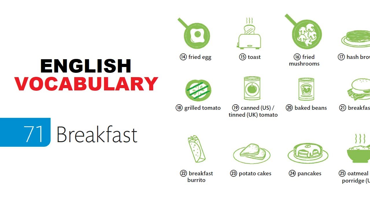 English Vocabulary - part 71/180 - Breakfast - YouTube