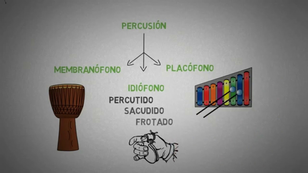 Plano Sintáctico de la música - YouTube