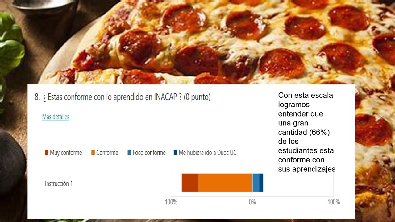 Bitacora 3 lo dimos todo profe - YouTube