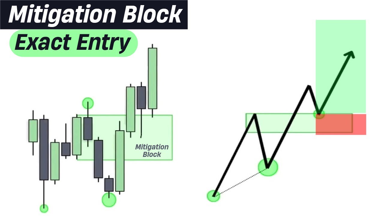 Mitigation Block In Forex | How To Find Valid Mitigation Block - SMC ...