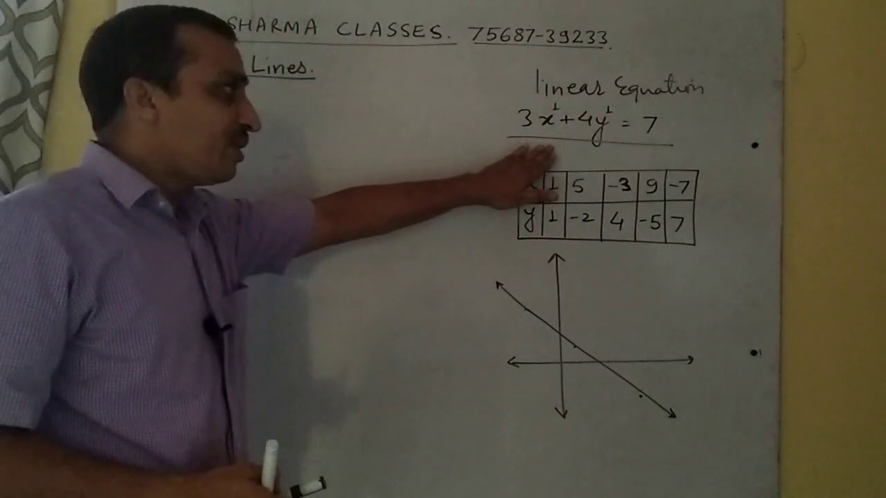 Straight line. Basic Concepts.1 - YouTube